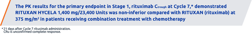 SABRINA Clinical Trial | RITUXAN HYCELA | Untreated FL