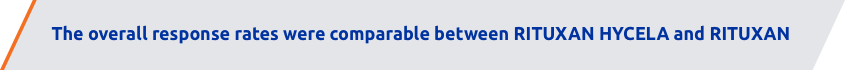 Sawyer Clinical Trial Results | RITUXAN HYCELA | CLL