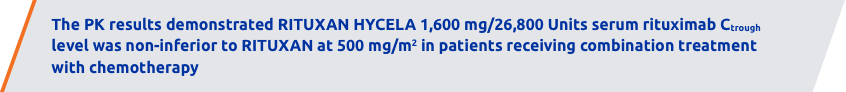 Sawyer Clinical Trial Results | RITUXAN HYCELA | CLL