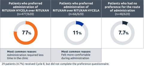 Rituxan Category