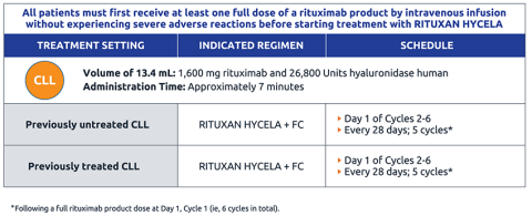 Rituximab Infusion