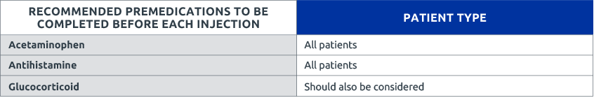Administering RITUXAN HYCELA® (rituximab/hyaluronidase human)