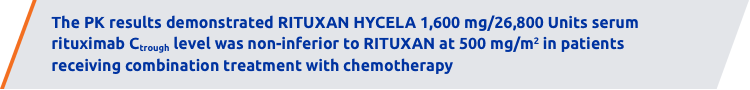 Sawyer Clinical Trial Results | RITUXAN HYCELA | CLL