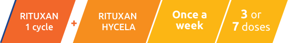 RITUXAN HYCELA for R/R Follicular Lymphoma (FL)